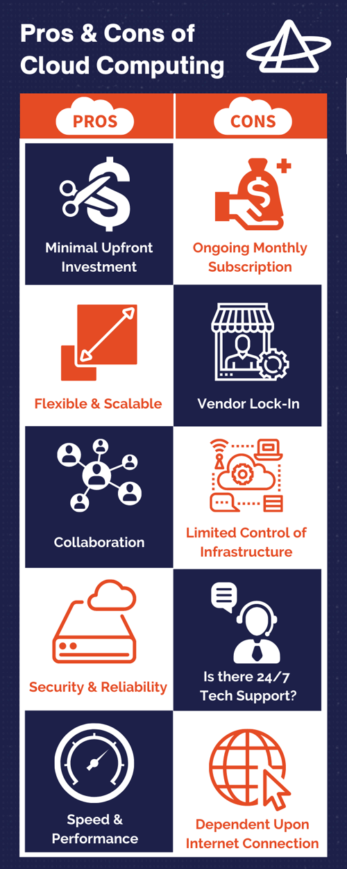 The Pros and Cons of Cloud Computing